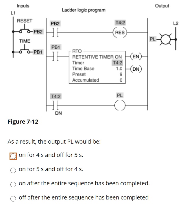 for the timer program of figure 7 12 assume the following sequence of ...