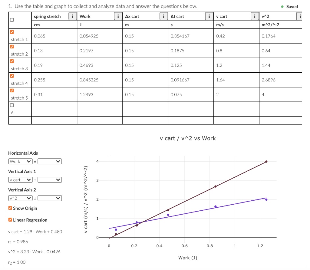 a what are the units for the slope of the graph of the linearized data ...