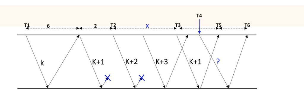 SOLVED: In figure 3 below, TCP transmits packets with the given ...