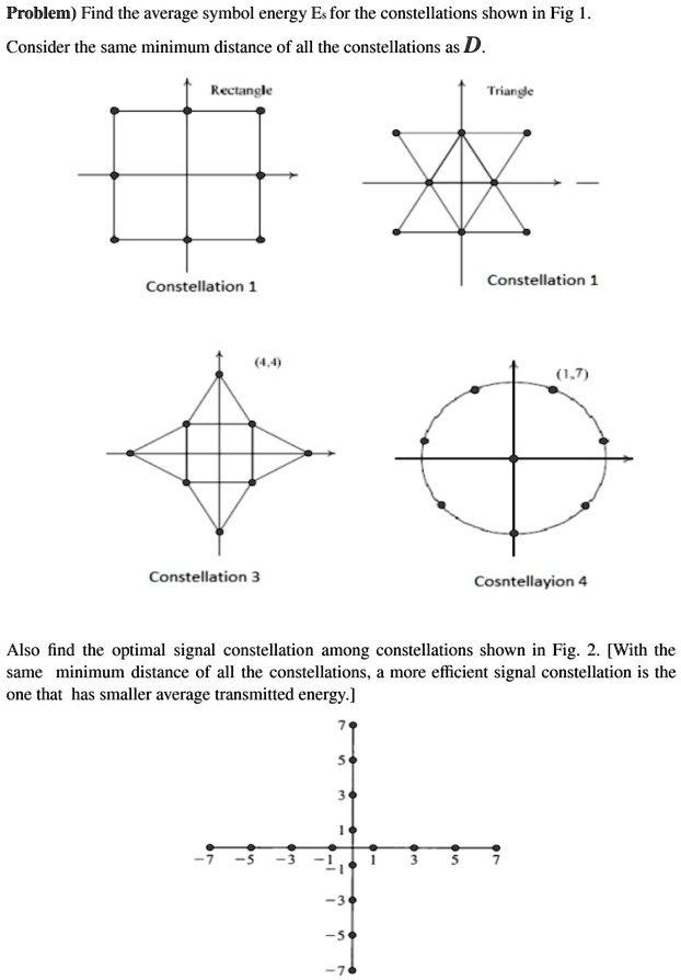 SOLVED: Problem) Find the average symbol energy Es for the ...