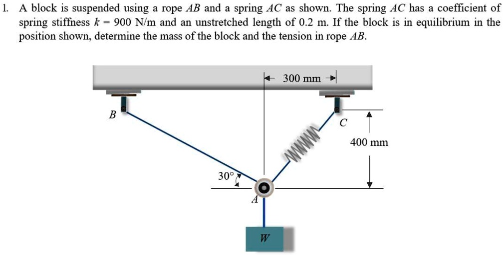 SOLVED: A block is suspended using a rope AB and a spring AC as shown. The spring AC has a ...