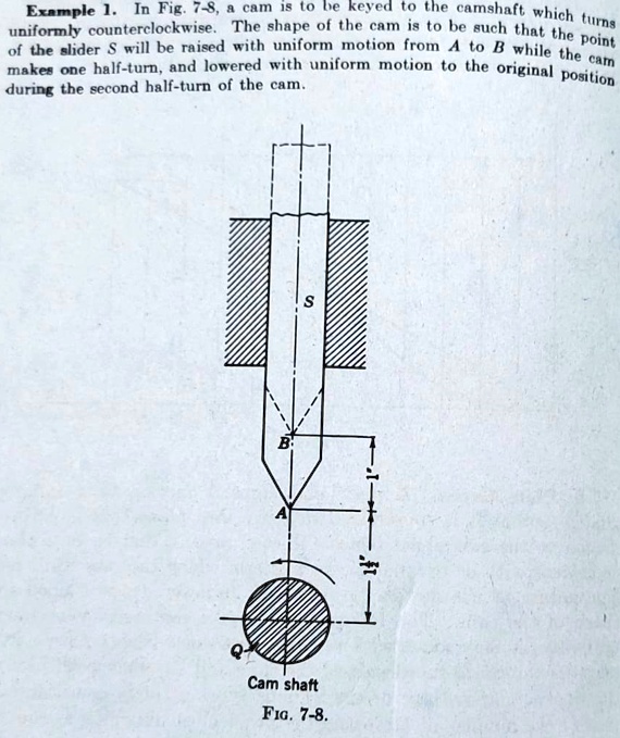 please answer this question design the cam profile to raise the point ...
