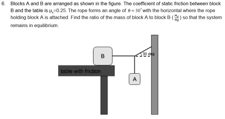 Blocks A and B are arranged as shown in the figure. The coefficient of ...