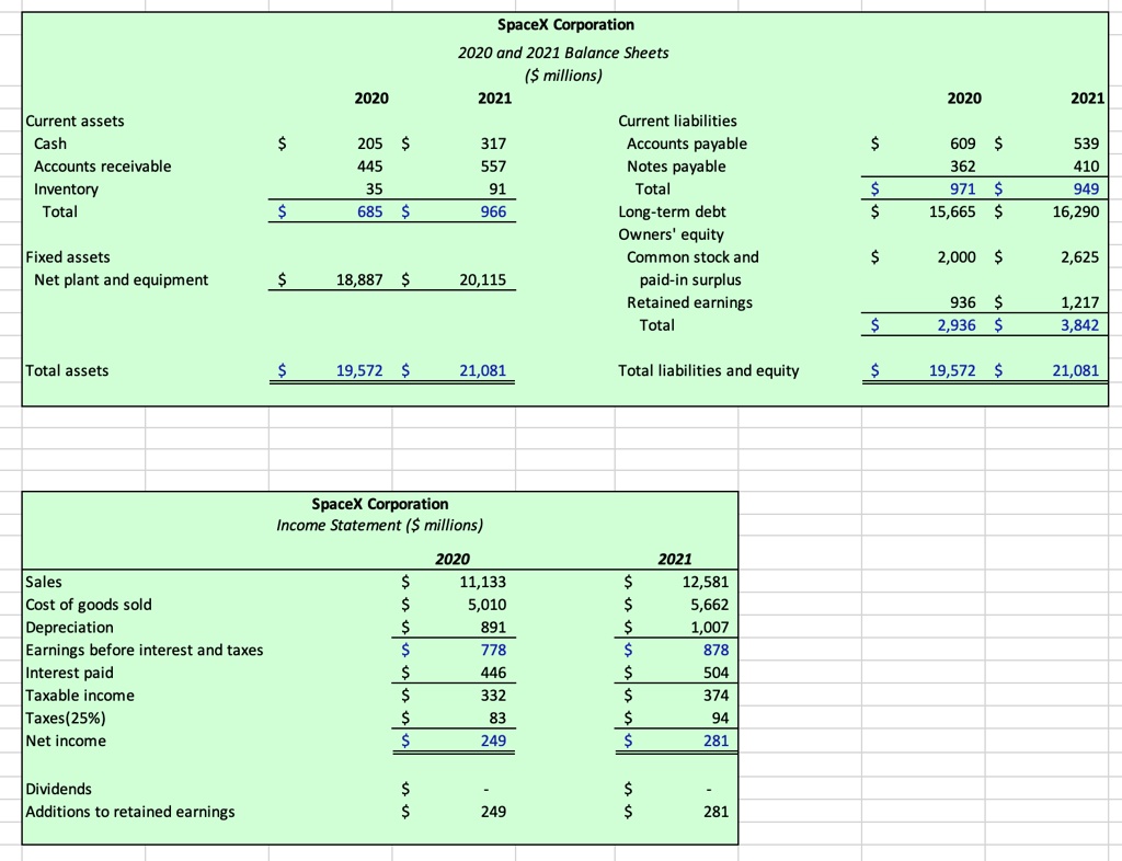 SpaceX is planning a major expansion, requiring new investors and more ...