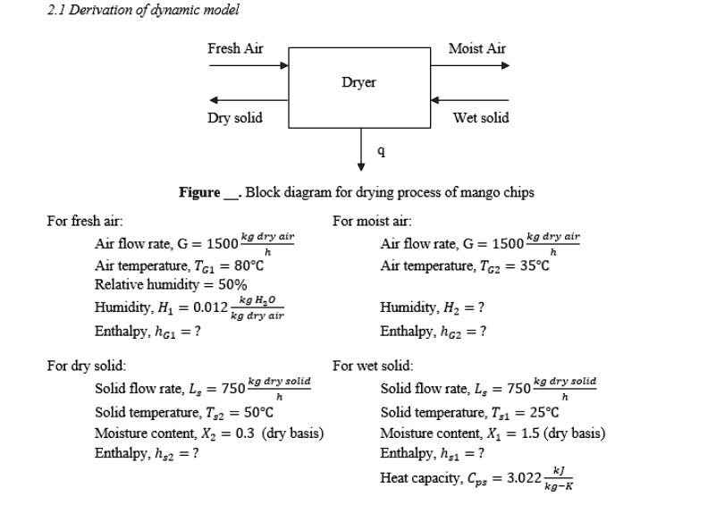 SOLVED: Derive the transfer function of a continuous dryer using the ...