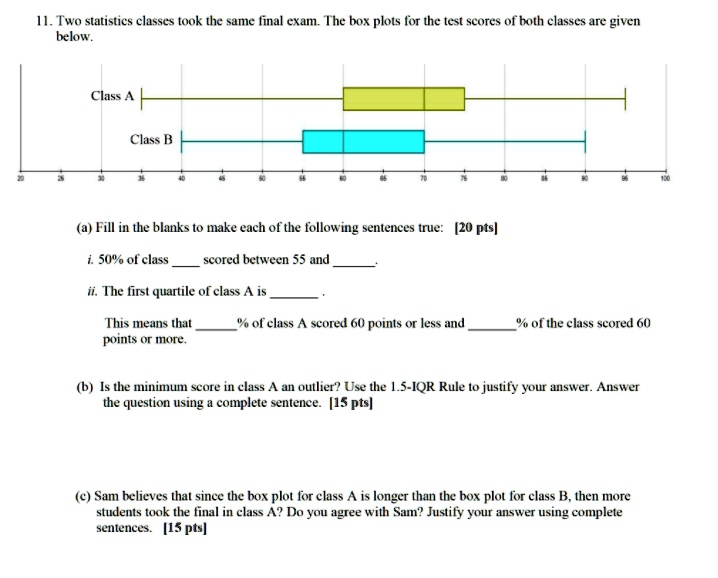 Box And Whisker Plot Exam Questions