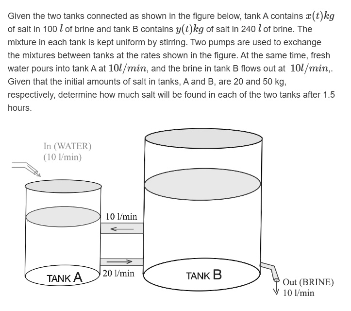 SOLVED: Given the two tanks connected as shown in the figure below; tank A contains c(t)kg of ...