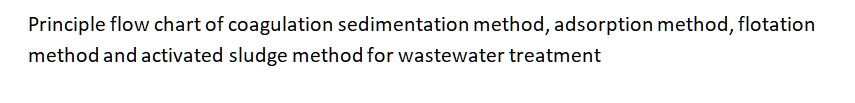 Principle flow chart of coagulation sedimentation method, adsorption ...