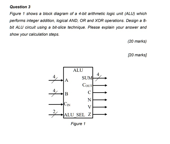 SOLVED: Question 3: Figure shows a block diagram of a 4-bit arithmetic ... SOLVED: Question 3: Figure shows a block diagram of a 4-bit arithmetic ...