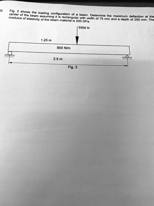 fig shows the loading center configuration the beam assuming beam rectangular determine the ...
