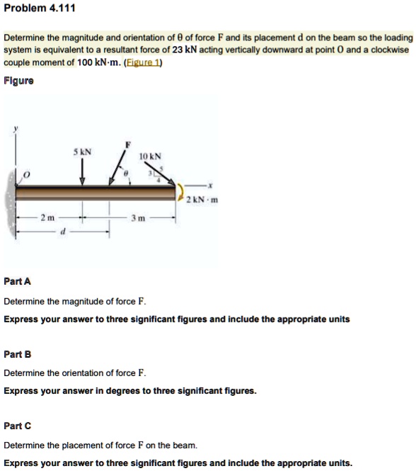 problem 4111 determine the magnitude and orientation of theta of force ...