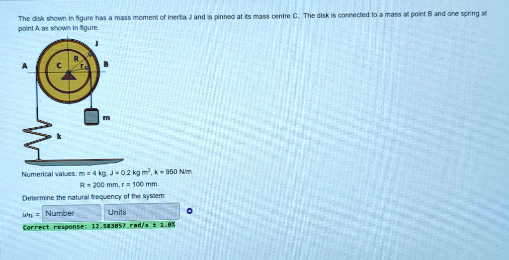 The disk shown in figure has a mass moment of inertia J and is pinned ...
