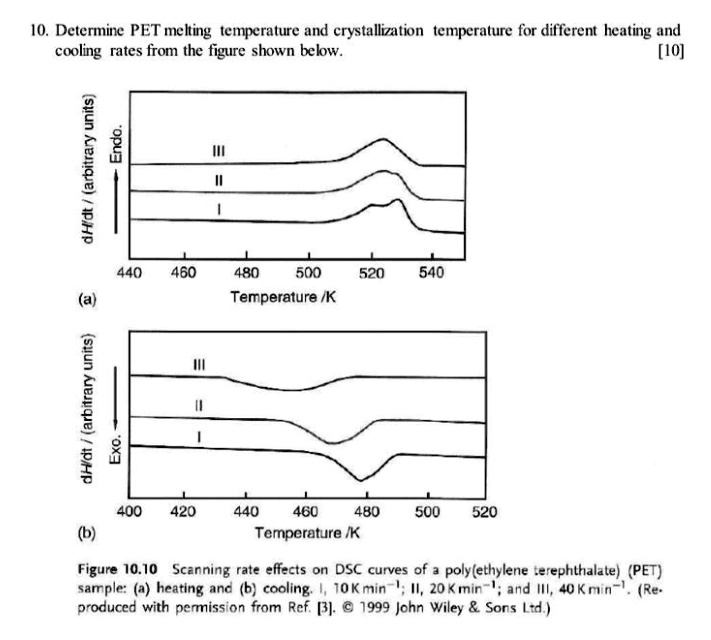 SOLVED: 10. Determine PET melting temperature and crystallization ...