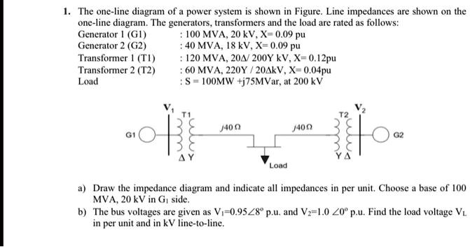 SOLVED: The one-line diagram of a power system is shown in Figure 1 ...