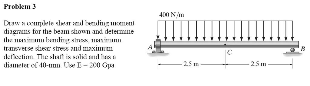 SOLVED: Problem 3 400 N/m Draw a complete shear and bending moment ...