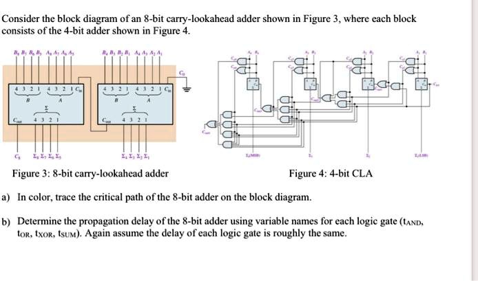 please answer the question in the photo provided consider the block ...
