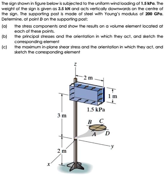 SOLVED: The sign shown in figure below is subjected to the uniform wind ...