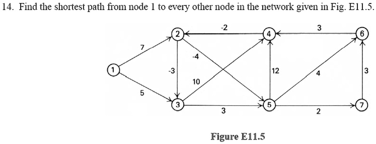 Solved Please Use Bellman Ford Moore Label Correcting Algorithm Find The Shortest Path From 9613
