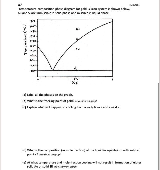 01 6 marks temperature composition phase diagram for gold silicon ...