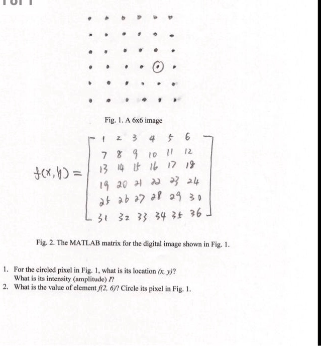 Fig.1.A 6x6 image Z 3 4 6 8 12 7 13 1415 91 17 61 1920124 +x= Fig.2.The ...