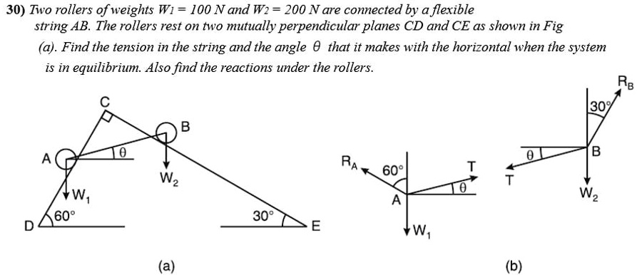 Texts: Two rollers of weights W1 = 100 N and W2 = 200 N are connected by a flexible string AB ...