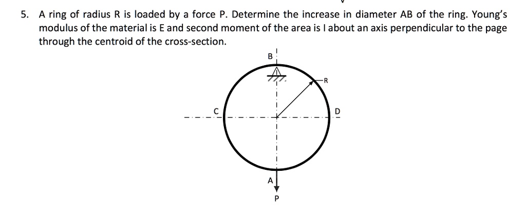 SOLVED: A ring of radius R is loaded by a force P. Determine the ...