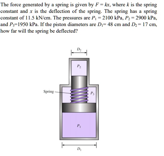 SOLVED: The force generated by a spring is given by F = kx, where k is ...