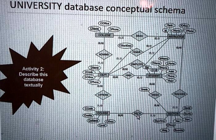 SOLVED: I need Mapping for this ER schema UNIVERSITY database ...