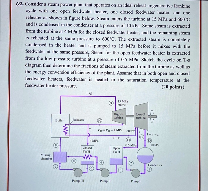 SOLVED: O2 - Consider a steam power plant that operates on an ideal ...