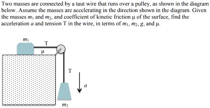 two masses are connected by a taut wire that runs over a pulley as ...