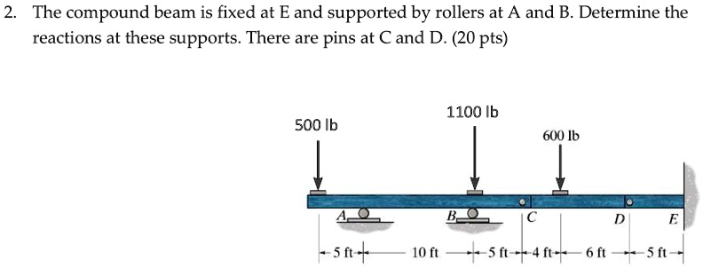 2 the compound beam is fixed at e and supported by rollers at a and b ...