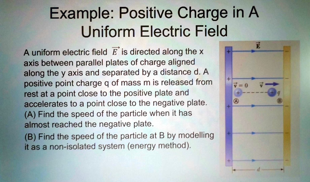 SOLVED: Example: Positive Charge in A Uniform Electric Field E A ...