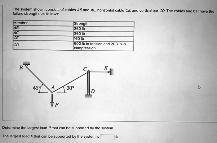 The system shown consists of cables AB and AC, horizontal cable CE, and ...