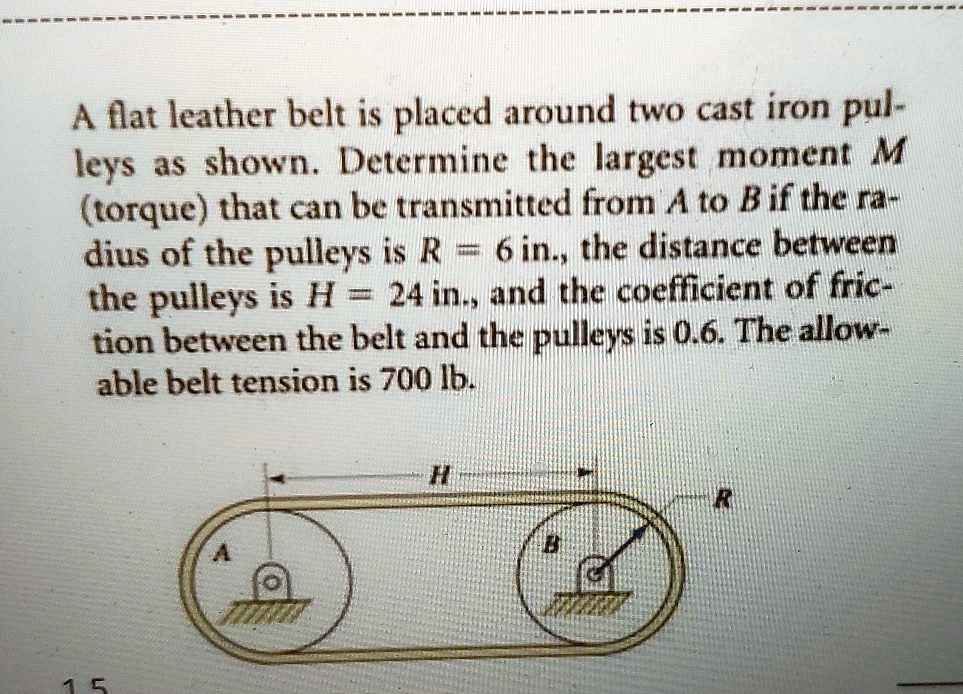 a flat leather belt is placed around two cast iron pul leys as shown ...