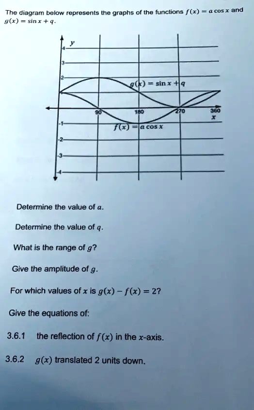 the cos x and diagram below represents the graphs of the functions f x gx sinx 9 sinx ha tg ...