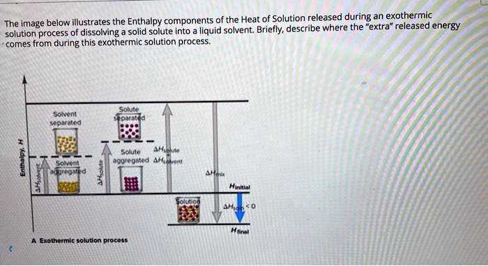 SOLVED: The text below illustrates the Enthalpy components of the Heat ...
