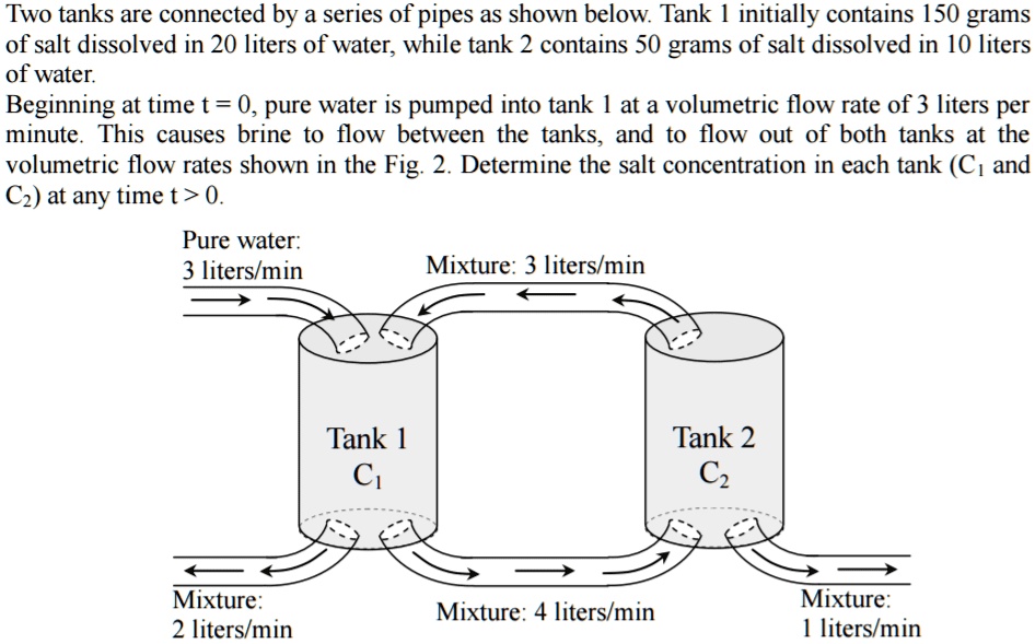 SOLVED: ' Two tanks are connected by a series of pipes as shown below ...