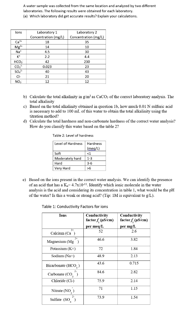 SOLVED: A water sample was collected from the same location and analyzed by two different ...