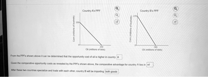 country as ppf country bs ppf a 200 oil millions of bbls 180 oif ...