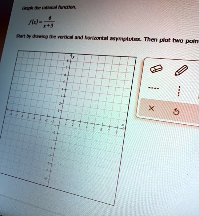 SOLVED: Graph thte rational function: Start by drawing the vertical and ...