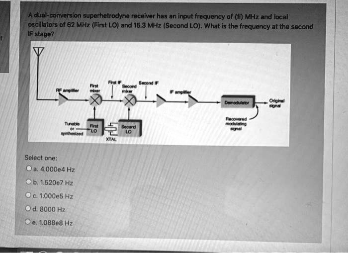 A dual-conversion superhetrodyne receiver has an input frequency of (fi ...