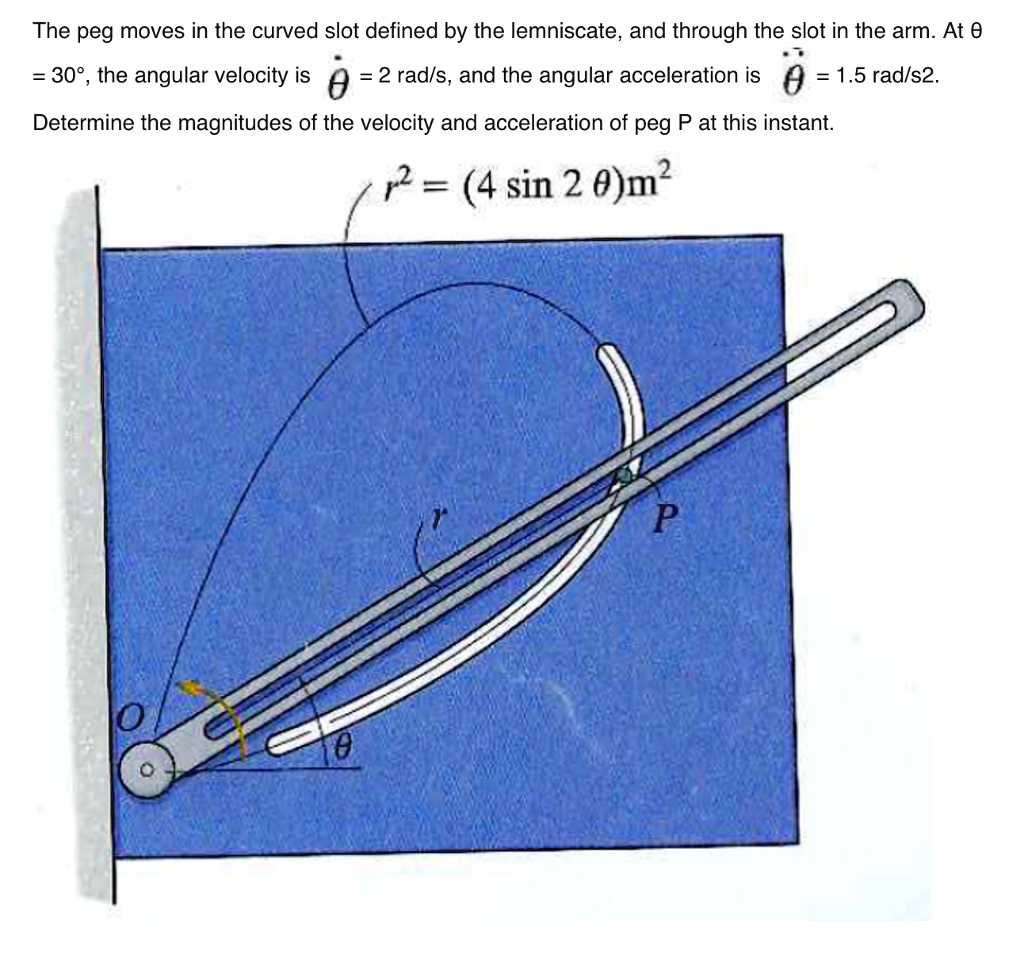 The peg moves in the curved slot defined by the lemniscate, and through ...