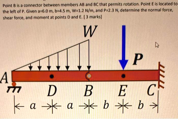 SOLVED: Point B is a connector between members AB and BC that permits rotation. Point E is ...