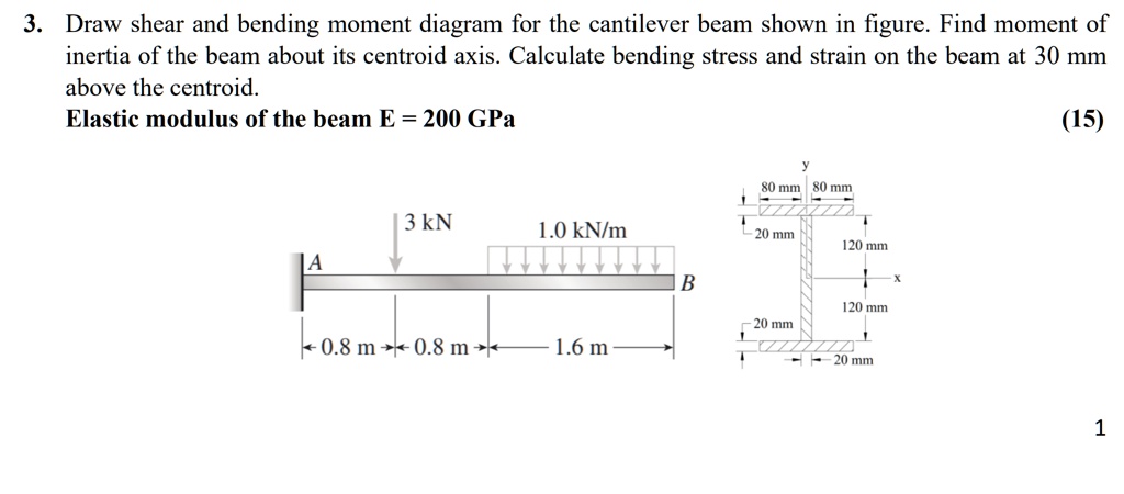 SOLVED: Draw shear and bending moment diagram for the cantilever beam ...