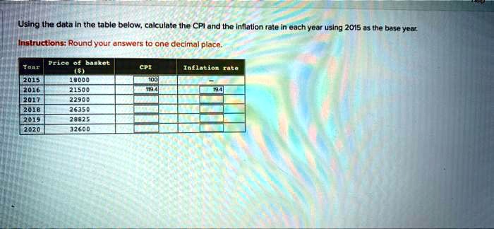 SOLVED: Using the data in the table below, calculate the CPI and the inflation rate each year ...