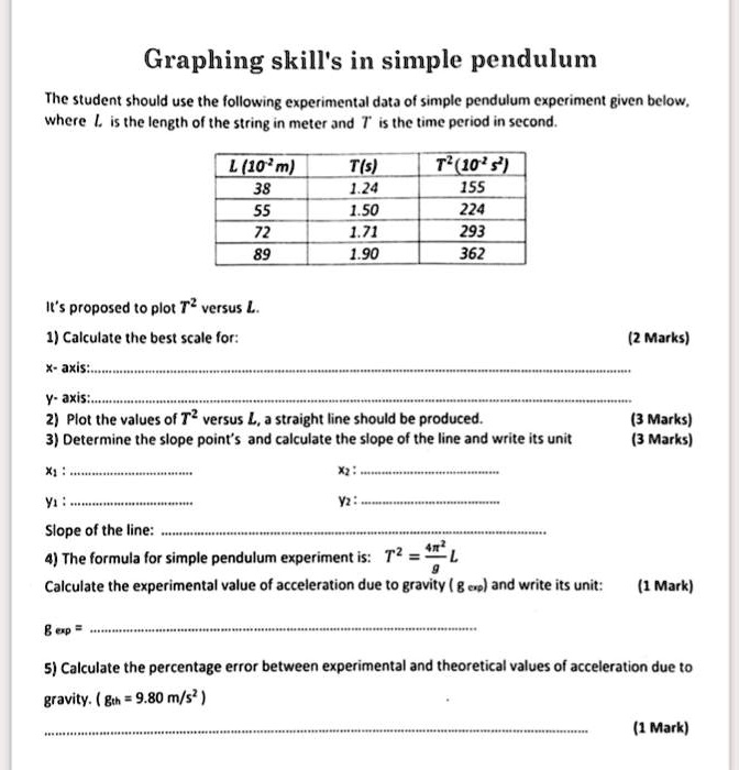 SOLVED: Graphing skill's in simple pendulum The student should use the ...
