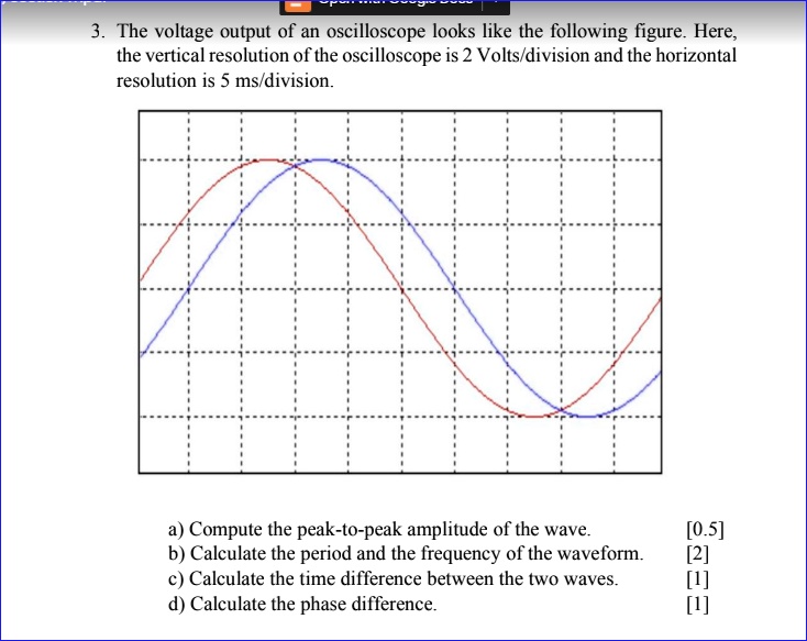 SOLVED: The voltage output of an oscilloscope looks like the following figure. Here, the ...