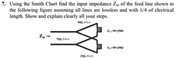 SOLVED: Using the Smith Chart, find the input impedance Zin of the feed line shown in the ...