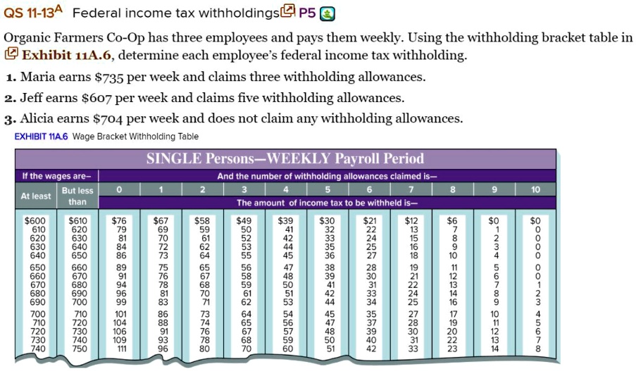 qs 11 13a federal income tax withholdings p5 organic farmers co op has three employees and pays ...