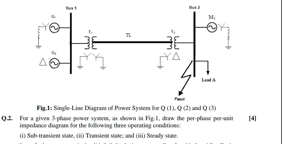 Bus 1 G? G? T? TL T? Bus 2 M? Fauit Load A Fig.1: Single-Line Diagram of Power System for Q (1 ...